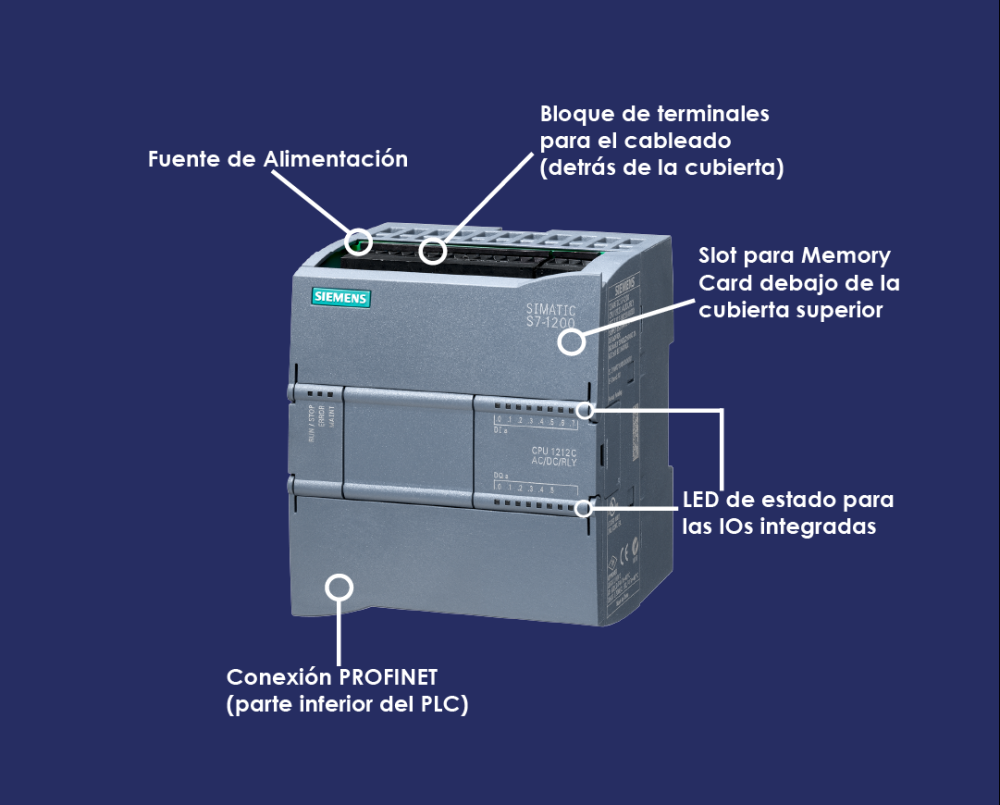 Diseño y Manejo de la CPU S7-1200 de Siemens - SYDEC | Equipos ...